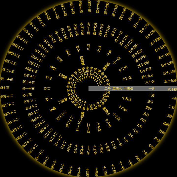 Linux内核中的多级时间轮 - 知乎