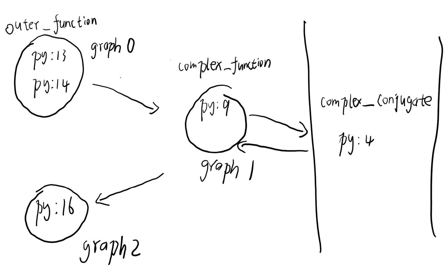 torch.compile（）使用简介 - 知乎