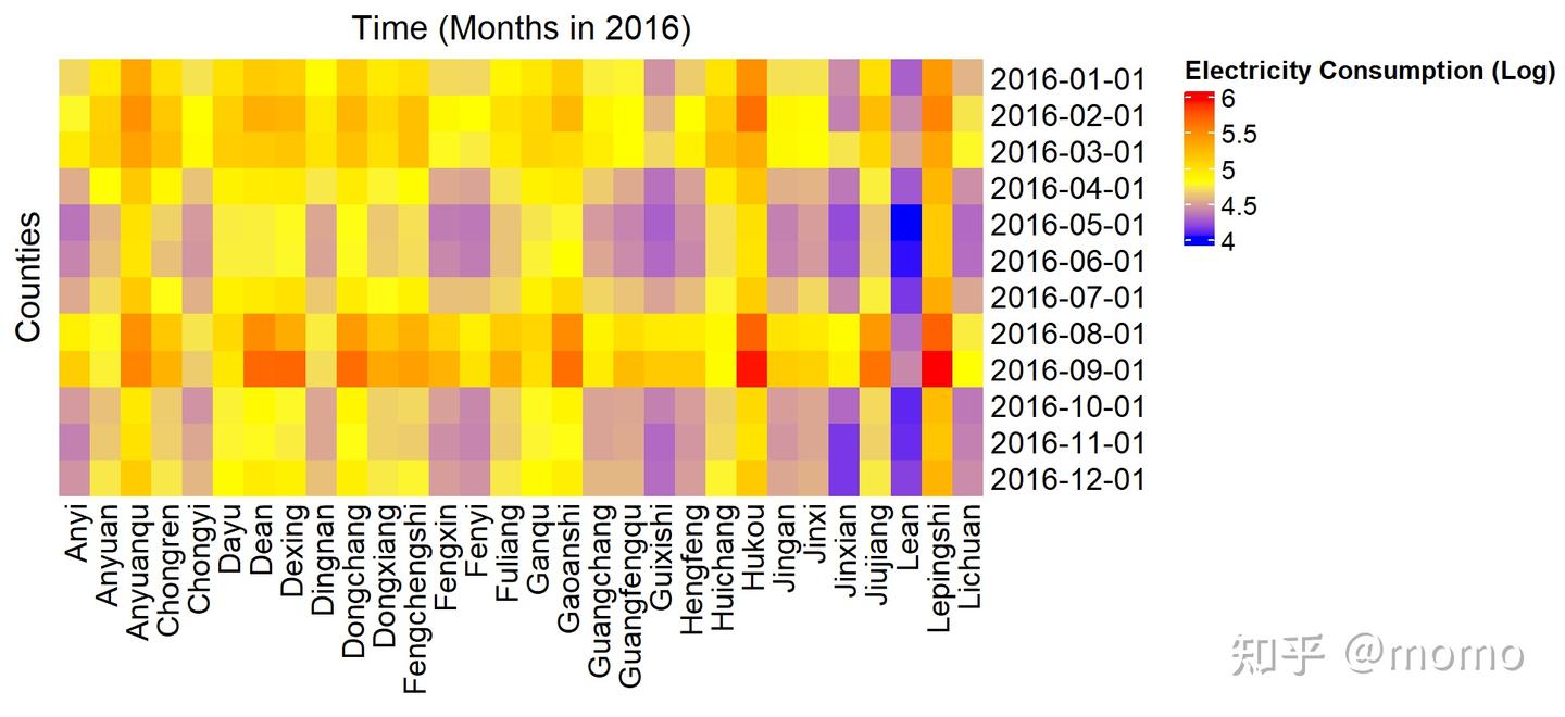 R语言学习:如何绘制热图?heatmap 知乎