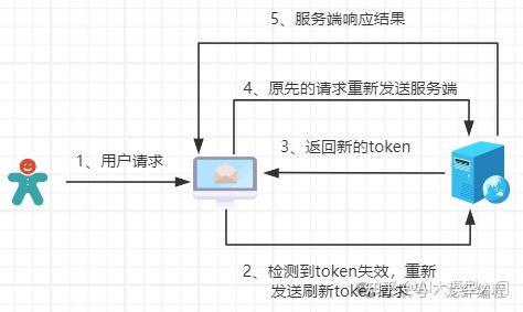 jwt与token+redis，哪种方案更好用？ - 知乎