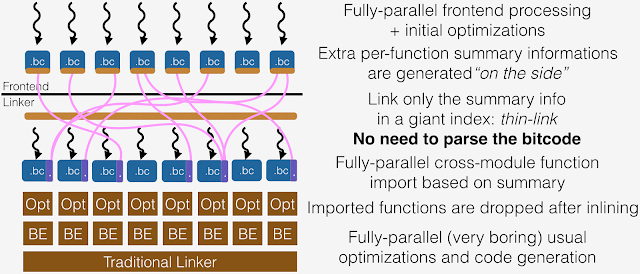 代码优化利器 LTO 介绍 - 知乎