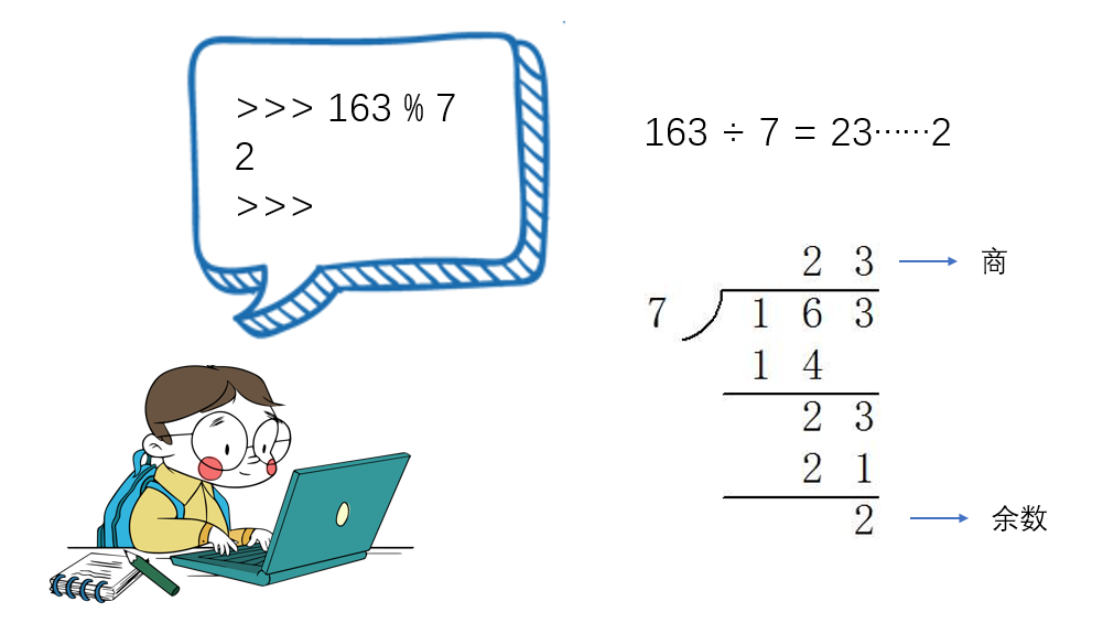 Python入门到精通(2)：使用Python计算数学算式 - 知乎