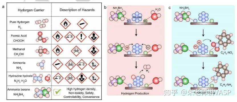 清华大学「国家杰青」王定胜，最新Angew！ - 知乎