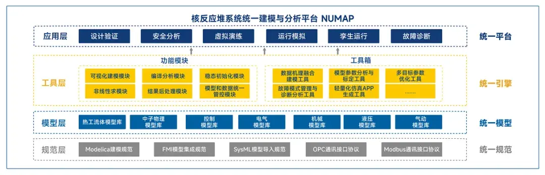 同元软控参展2024超临界二氧化碳动力循环与多能互补系统国际会议 - 知乎