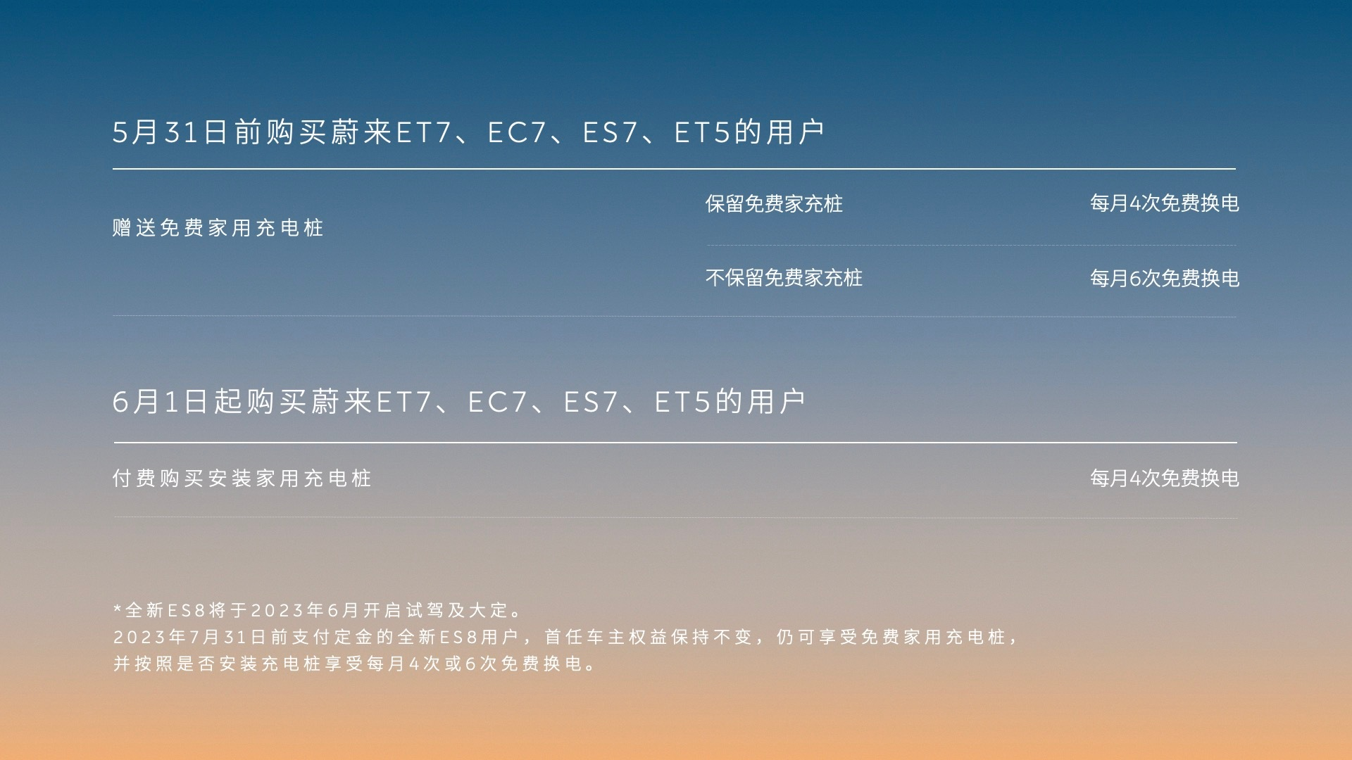 如何评价蔚来充电桩将调整为付费购买安装，每月免费换电次数统一调整为4次？ - 知乎