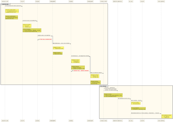 PlantUML+pycharm绘制UML图 - 知乎