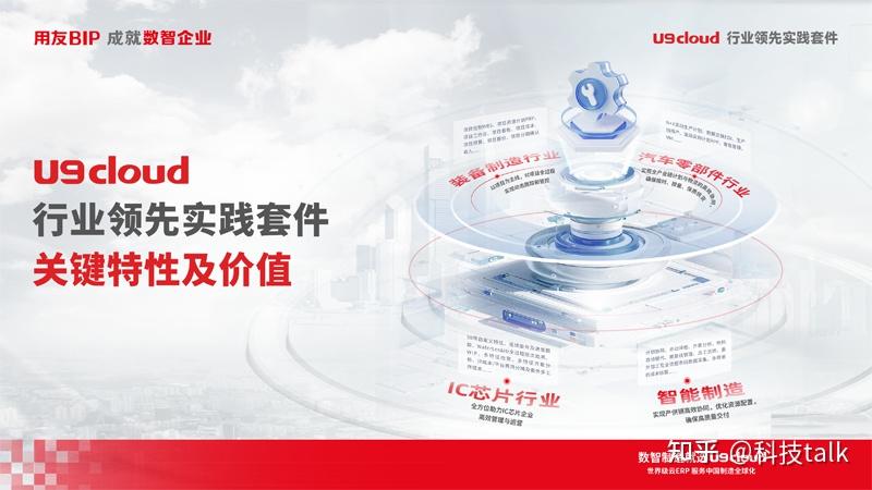 发布行业领先实践套件，用友U9 cloud为制造企业全球化再添新利器 - 知乎