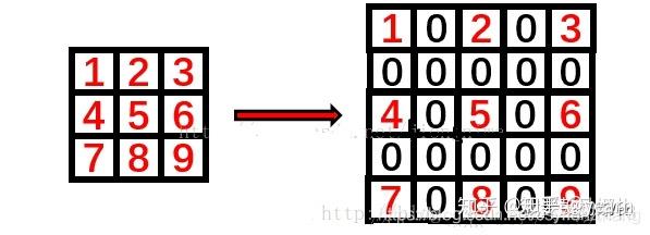 dilated convolution：优点以及存在问题 - 知乎