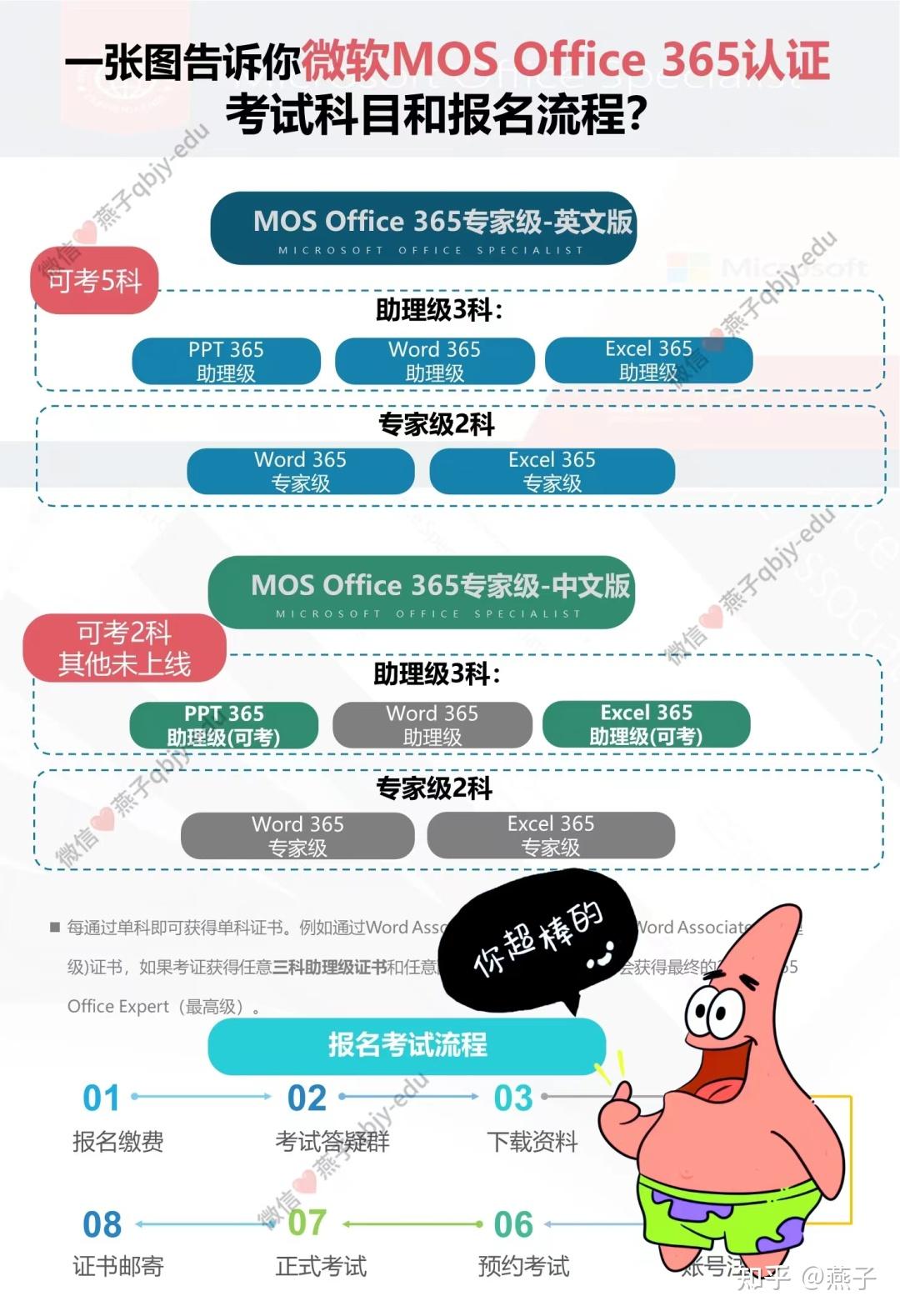 一文看懂微软MOS 365认证报名流程！ - 知乎
