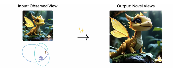 Stable Virtual Camera：2D秒变3D电影！Stability AI黑科技解锁无限运镜，自定义轨迹一键生成 - 知乎