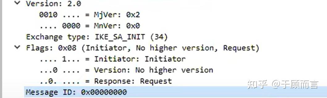 【All In One】一文详解IPsec隧道 - 知乎