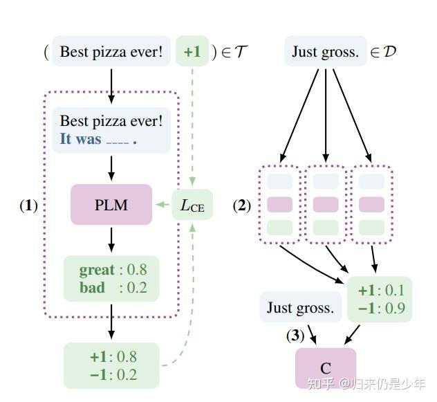 多标签文本分类怎么用prompt learning？ - 知乎
