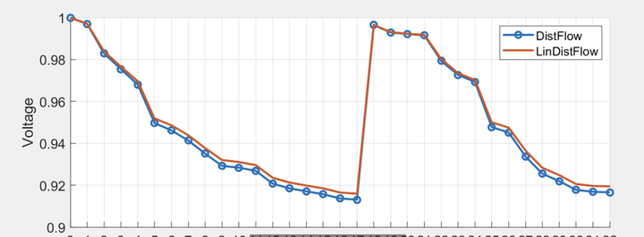 基于DistFlow的配电网络的配电功率研究（Matlab代码实现） - 知乎