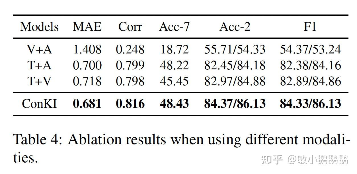 【论文解读之多模态情感分析系列】——ConKI - 知乎