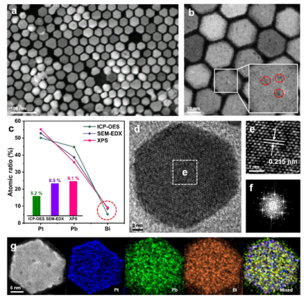 厦大黄小青/卜令正JACS：100%选择性！PtPbBi/PtBi NPs助力DFAFC！ - 知乎