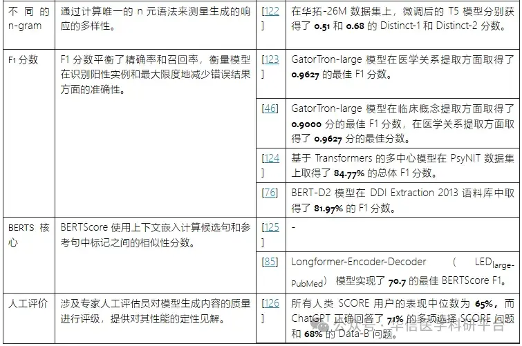 斯坦福&加州大学：医疗保健和医学领域的大模型%28LLM%29应用综述 - 知乎