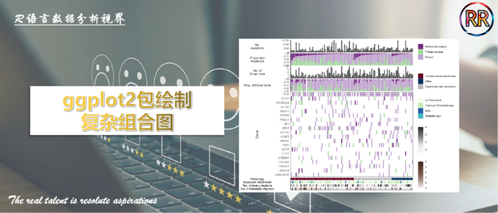 跟着Nature学作图 | ggplot2包绘制复杂组合图 - 知乎