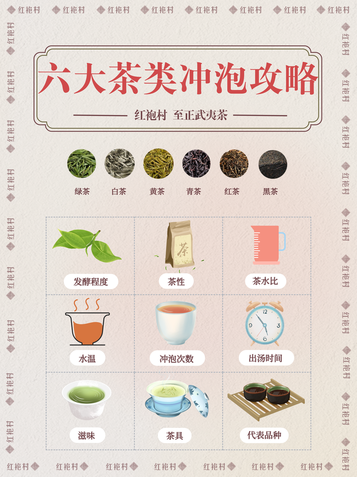 你真的会泡茶吗?看看这六大茶类冲泡方法汇总收藏版! 知乎