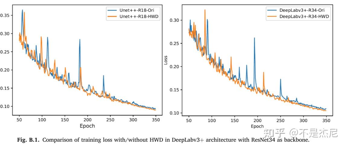 Haar wavelet downsampling: A simple but effective downsampling module for semantic segmentation ...