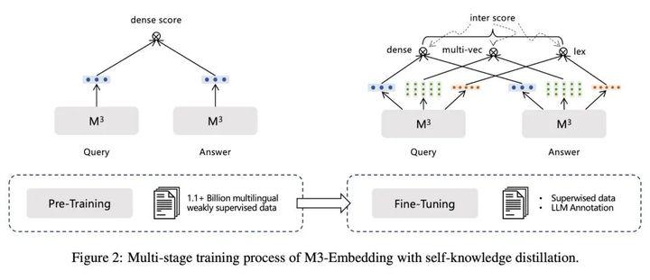 BGE M3-Embedding：智源最新发布的text embedding模型，多语言检索效果吊打微软跟openai - 知乎