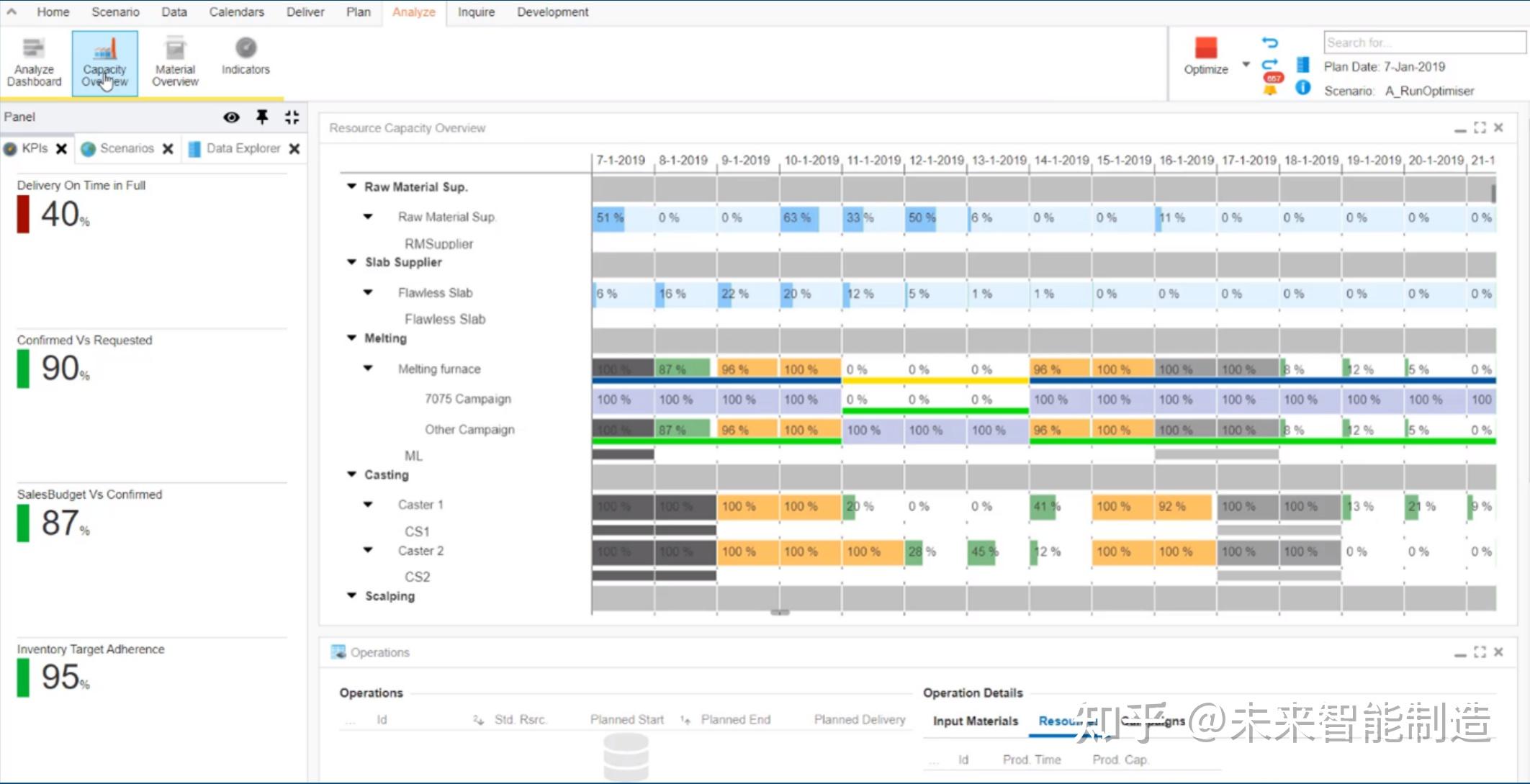 DELMIA Quintiq 供应链解决方案 | 百世慧® - 知乎