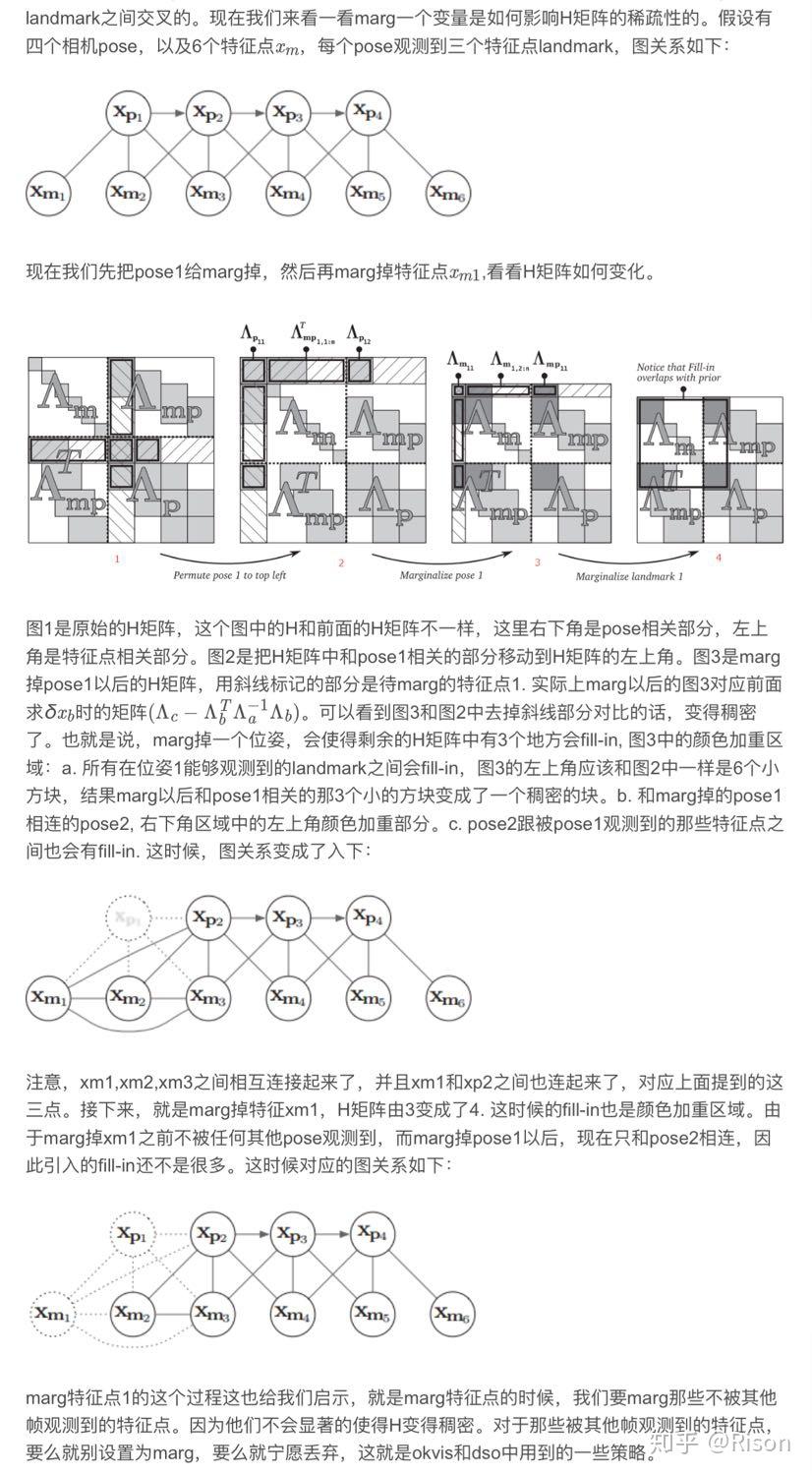 SLAM中的滑窗（Sliding window） - 知乎