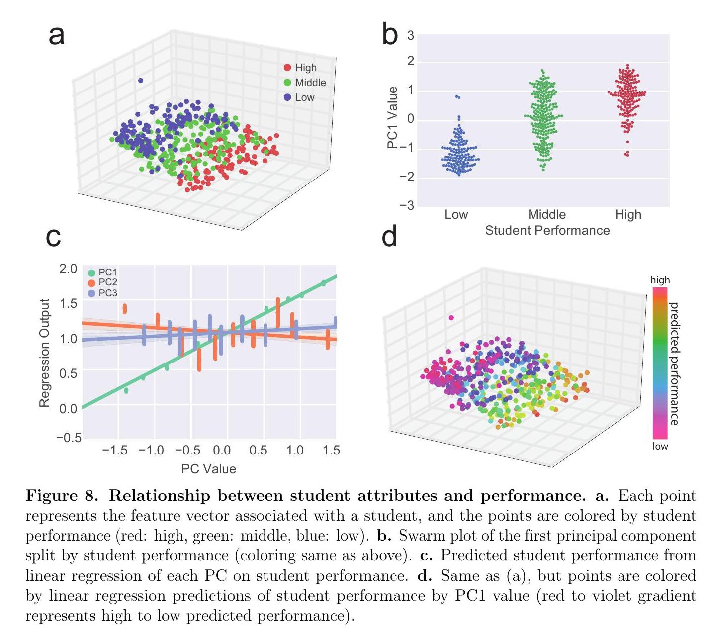 HyperTools: 可视化和操作高维度据的Python工具箱 - 知乎