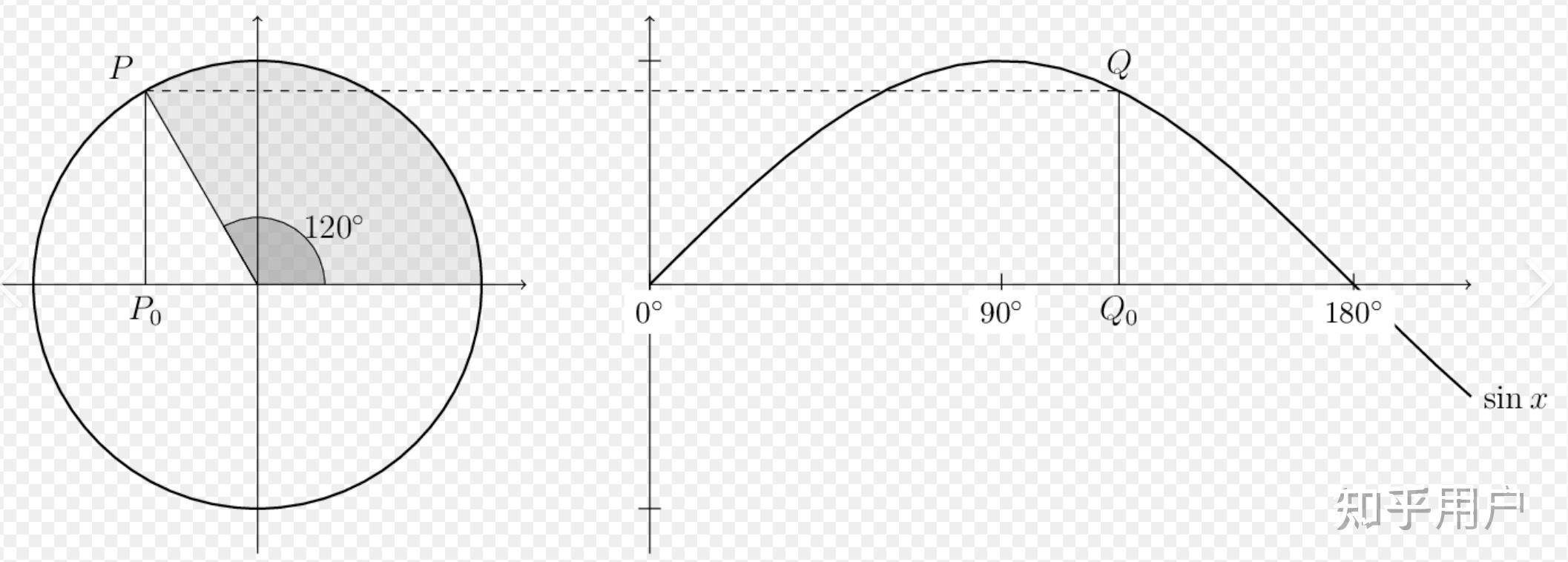sinπ为什么等于0？ - 知乎