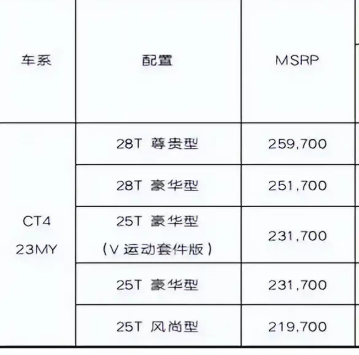 11月上市，起售不到22万，凯迪拉克CT4 1.5T车型曝光！ - 知乎