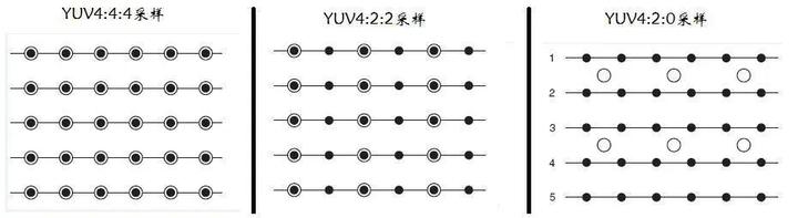 一文掌握 YUV 图像的基本处理 - 知乎