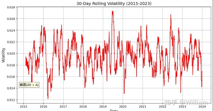 [Python]案例驱动最佳入门：股票分析 Python数据分析与可视化实战 - 知乎