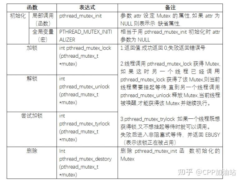 Linux线程互斥与同步—互斥锁（mutex）的原理及其实现机制 - 知乎