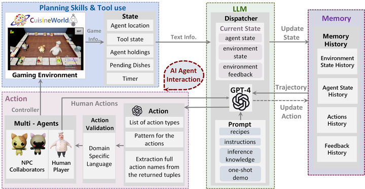 LLM-Agent原理讲解 - 知乎