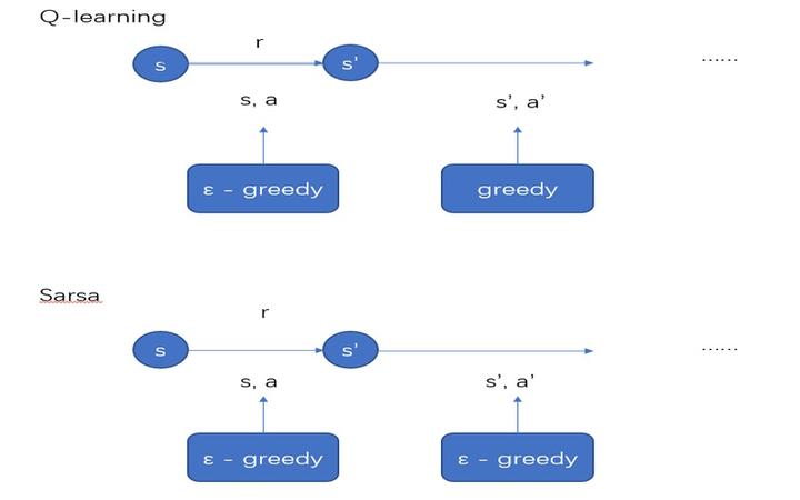 基于蚁群Q-learning算法的移动机器人路径规划 - 知乎