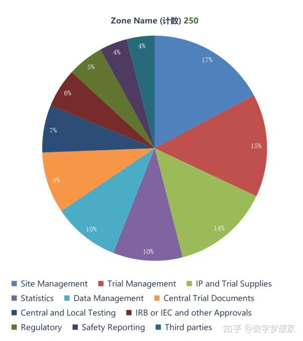 如何优雅地管理临床试验相关文档？ - 知乎