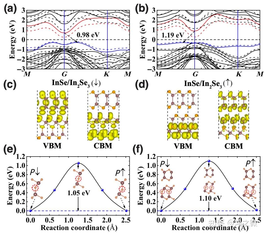 文献赏析 | 窄带隙InSe/In2Se3铁电异质结中可大幅调控的圆光生电流效应（林国力） - 知乎