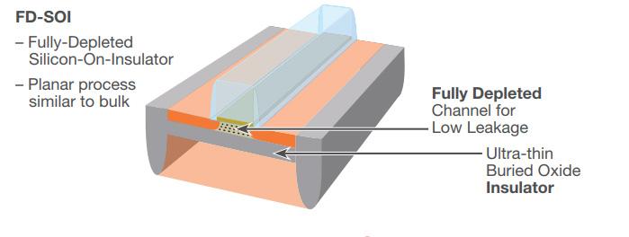 SOI CMOS结构和工艺 - 知乎