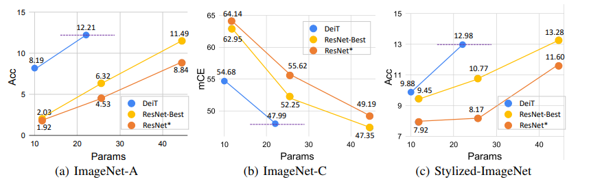 【11月11日】四篇（将）开源论文代码分享 - 知乎