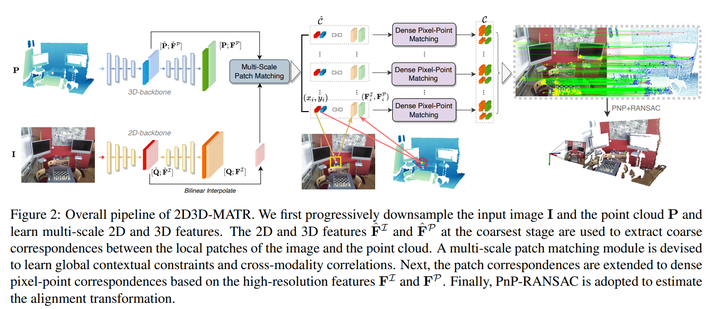 【领域论文】2D-3D系列论文总结 - 知乎