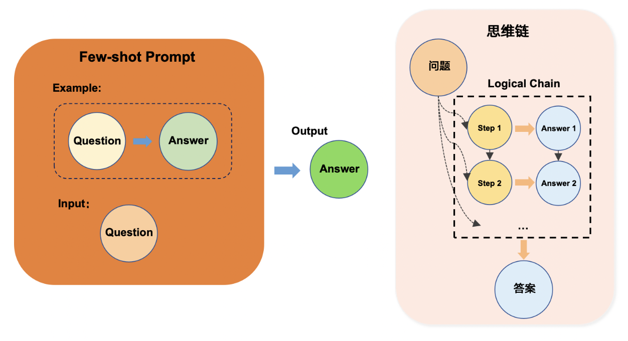 自动化prompt生成(AuTo Prompt) - 知乎