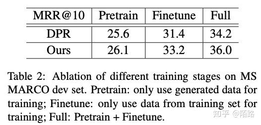 Learning Diverse Document Representations with Deep Query Interactions for Dense Retrieval阅读笔记 - 知乎