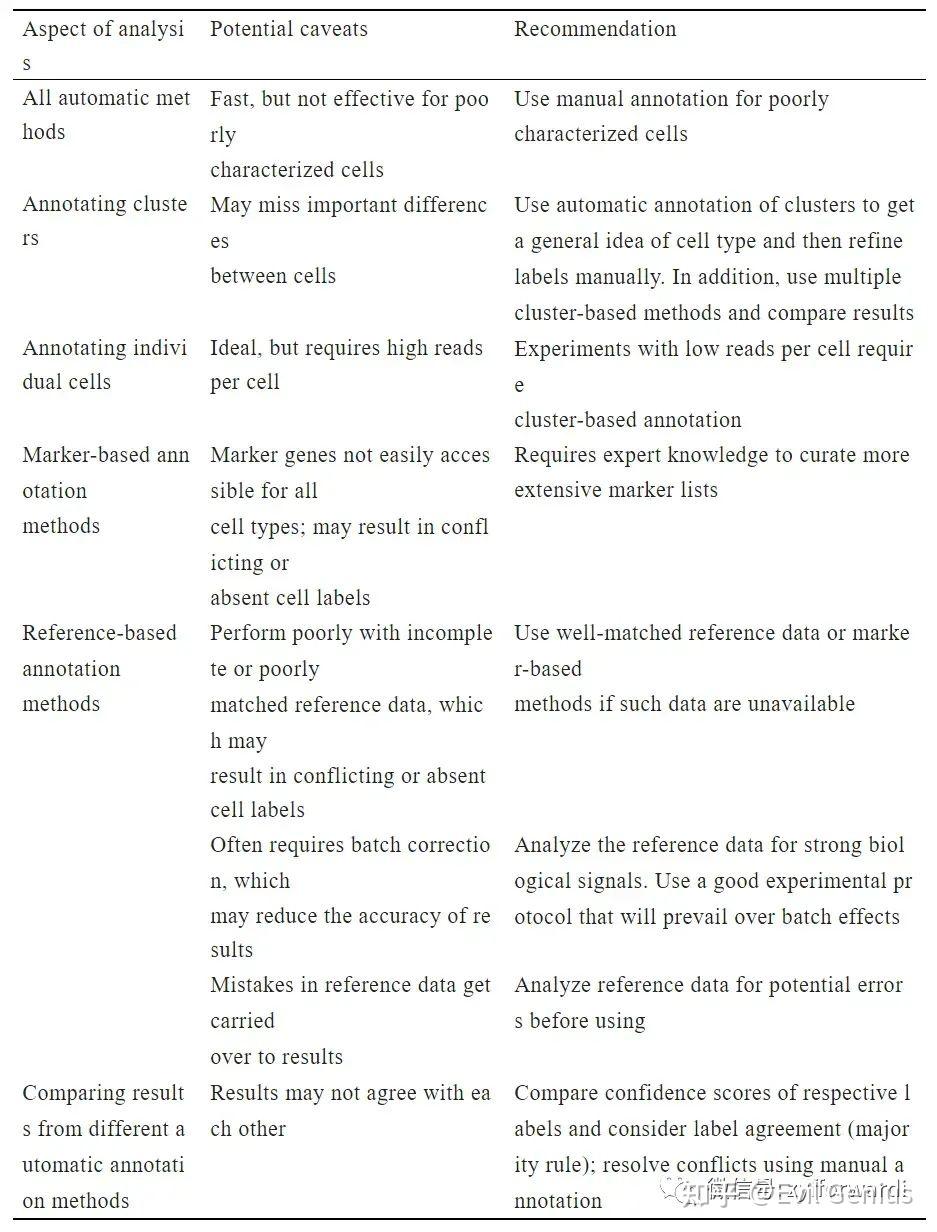 细胞注释之marker列表 - 知乎