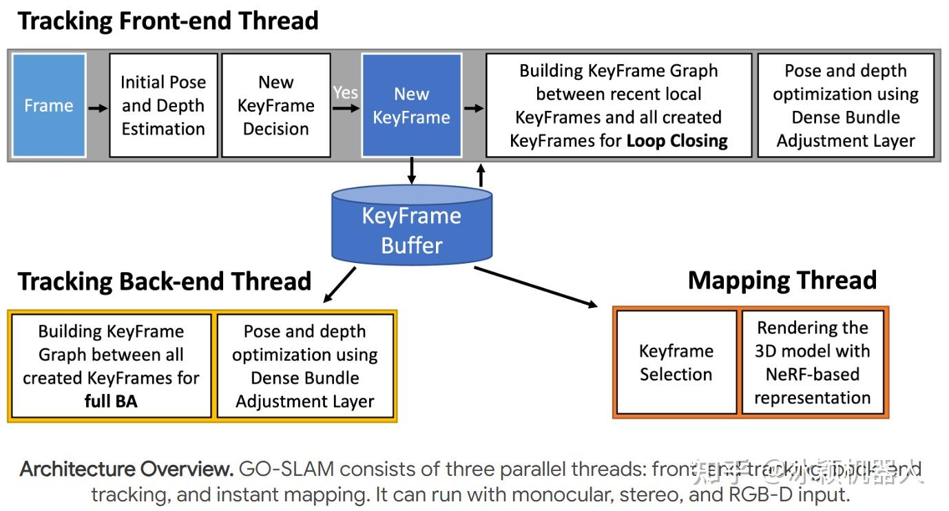 2023年开源SLAM算法（精选20篇） - 知乎