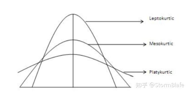 机器学习中基于多阶矩的有偏数据的处理实践(含代码） - 知乎