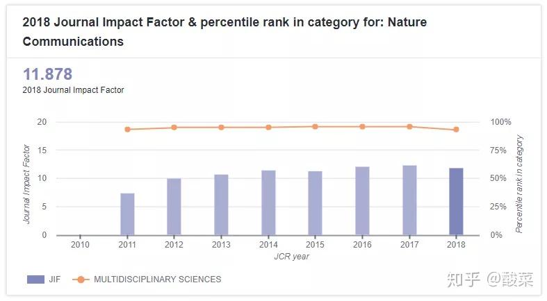 解刊 | 《Nature Communications》 - 知乎