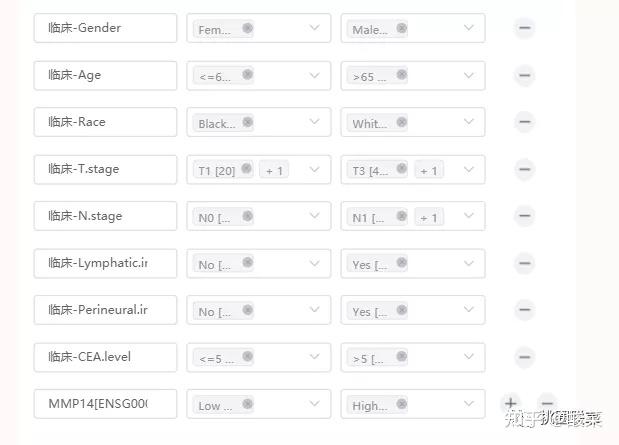 TCGA+GEO单基因生信SCI，15分钟手把手带你复现（内附详细操作教程） - 知乎