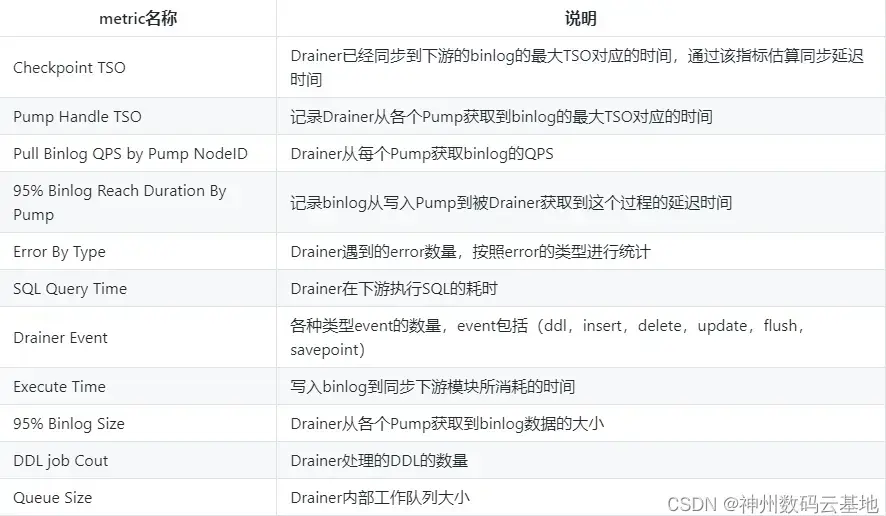 【TiDB】如何进行跨版本升级 - 知乎