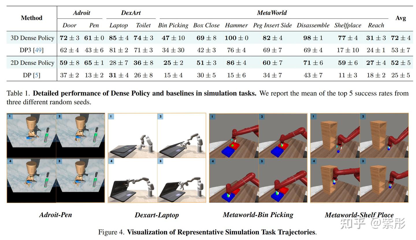 Dense Policy: Bidirectional Autoregressive Learning of Actions - 知乎