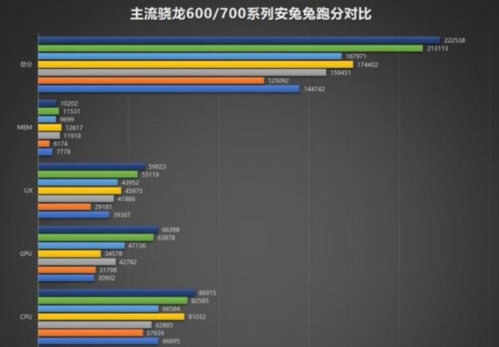 骁龙665/730/730G安兔兔跑分成绩出炉 - 知乎