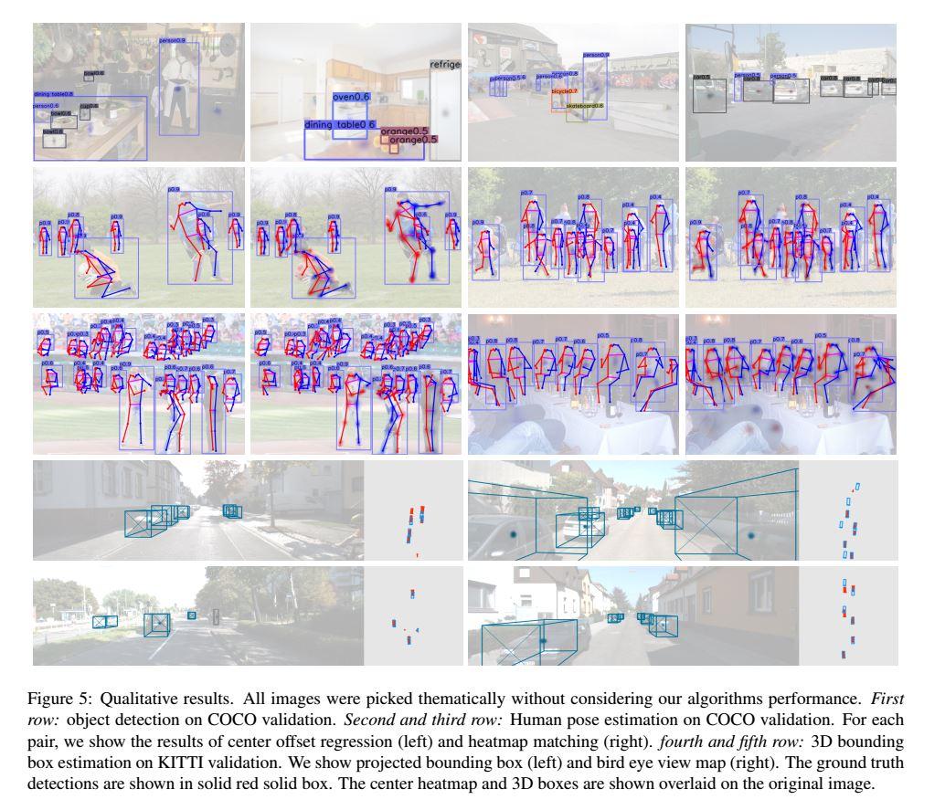 论文精读-Objects as Points - 知乎